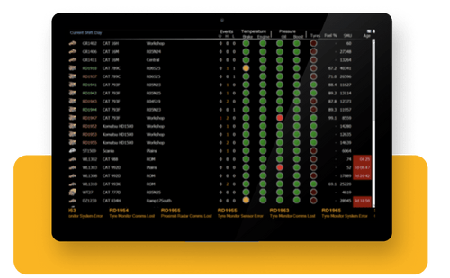 SmartfleetDX | iVolve